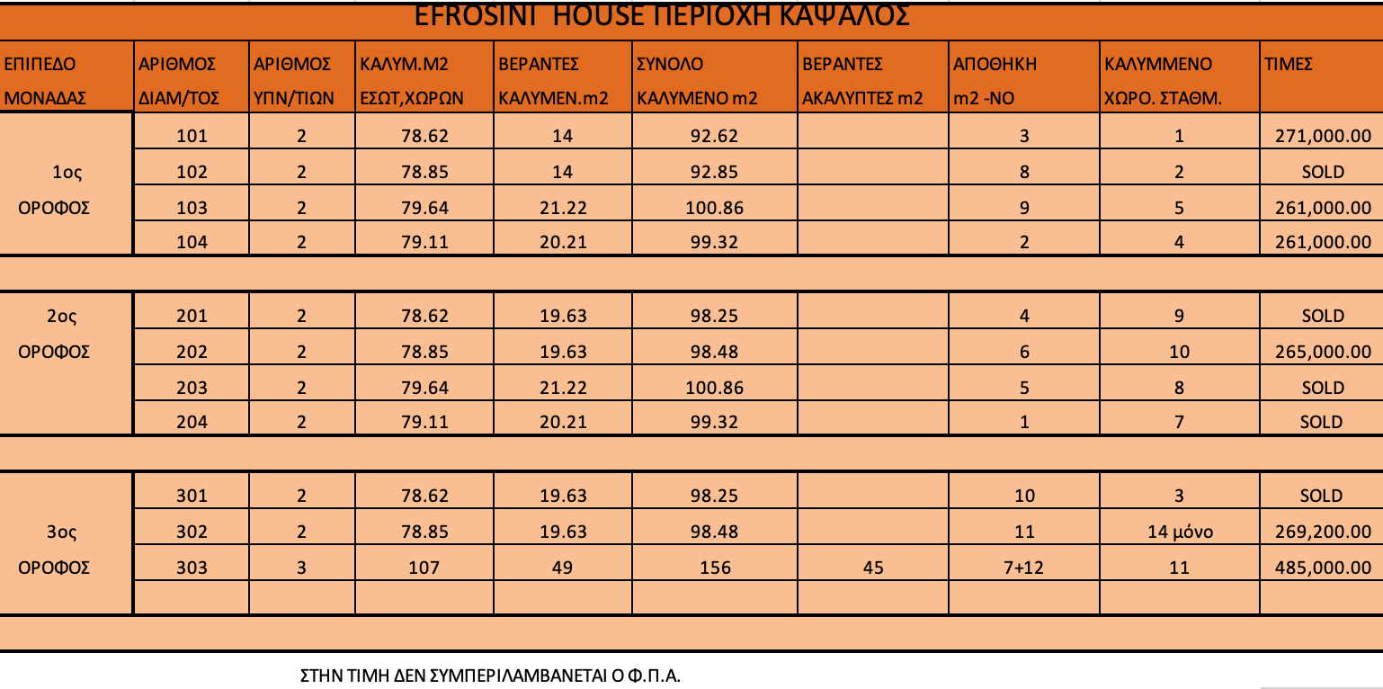 EFROSINI HOUSE - KAPSALOS LIMASSOL - siordanou.com